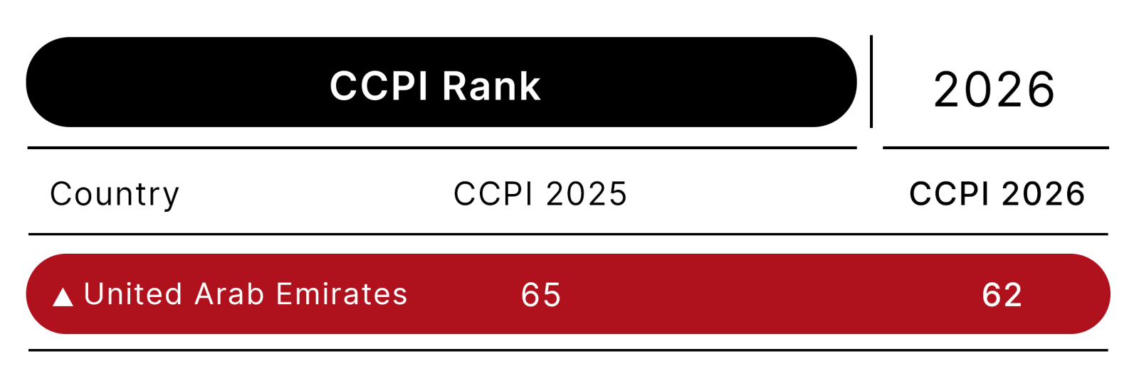 United Arab Emirates - Climate Performance Ranking 2026 | Climate ...