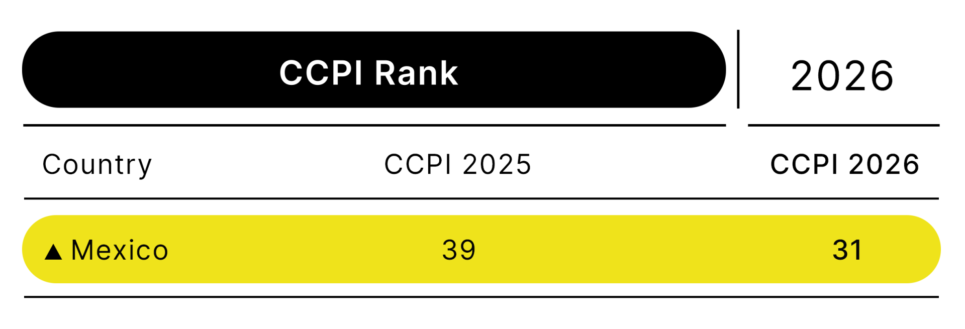 Mexico – Climate Performance Ranking 2026 | Climate Change Performance ...