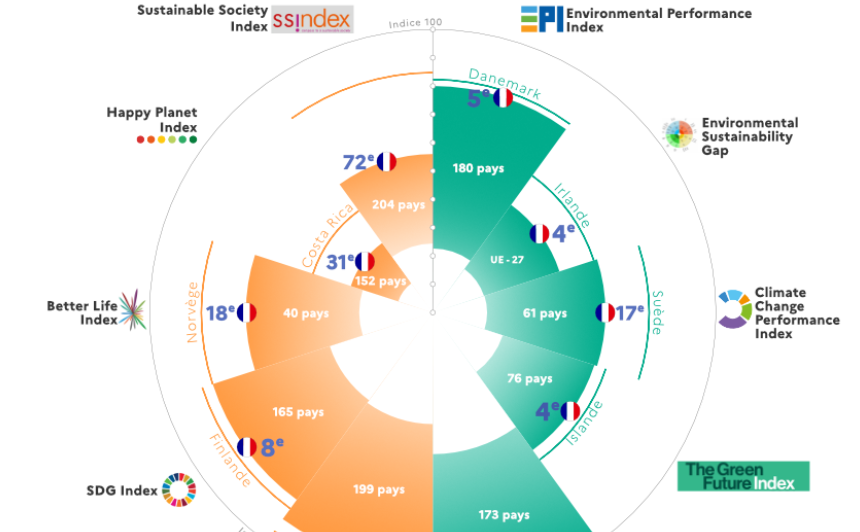 Impact | Climate Change Performance Index